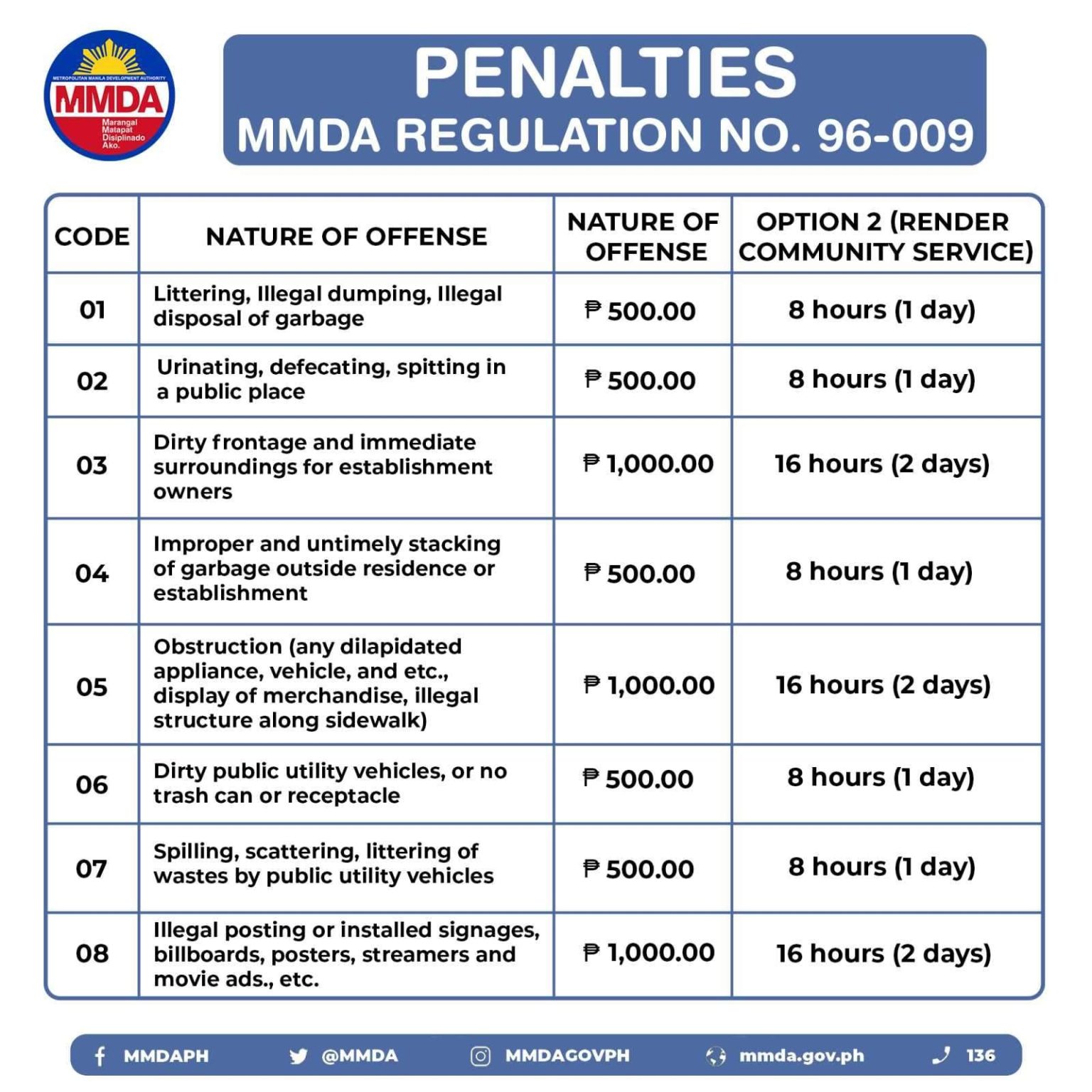 Things You Should Know About MMDA Anti-Littering Law - LTMS PORTAL PH