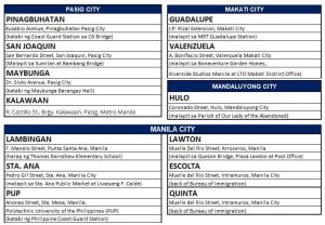 How to Use the Pasig River Ferry Service - LTMS PORTAL PH