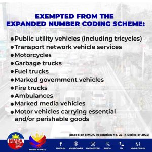 Number Coding Hours in Metro Manila: A Complete Guide to the MMDA UVVRP ...