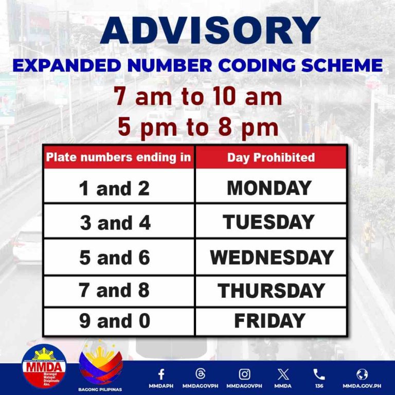 Number Coding Hours in Metro Manila: A Complete Guide to the MMDA UVVRP ...